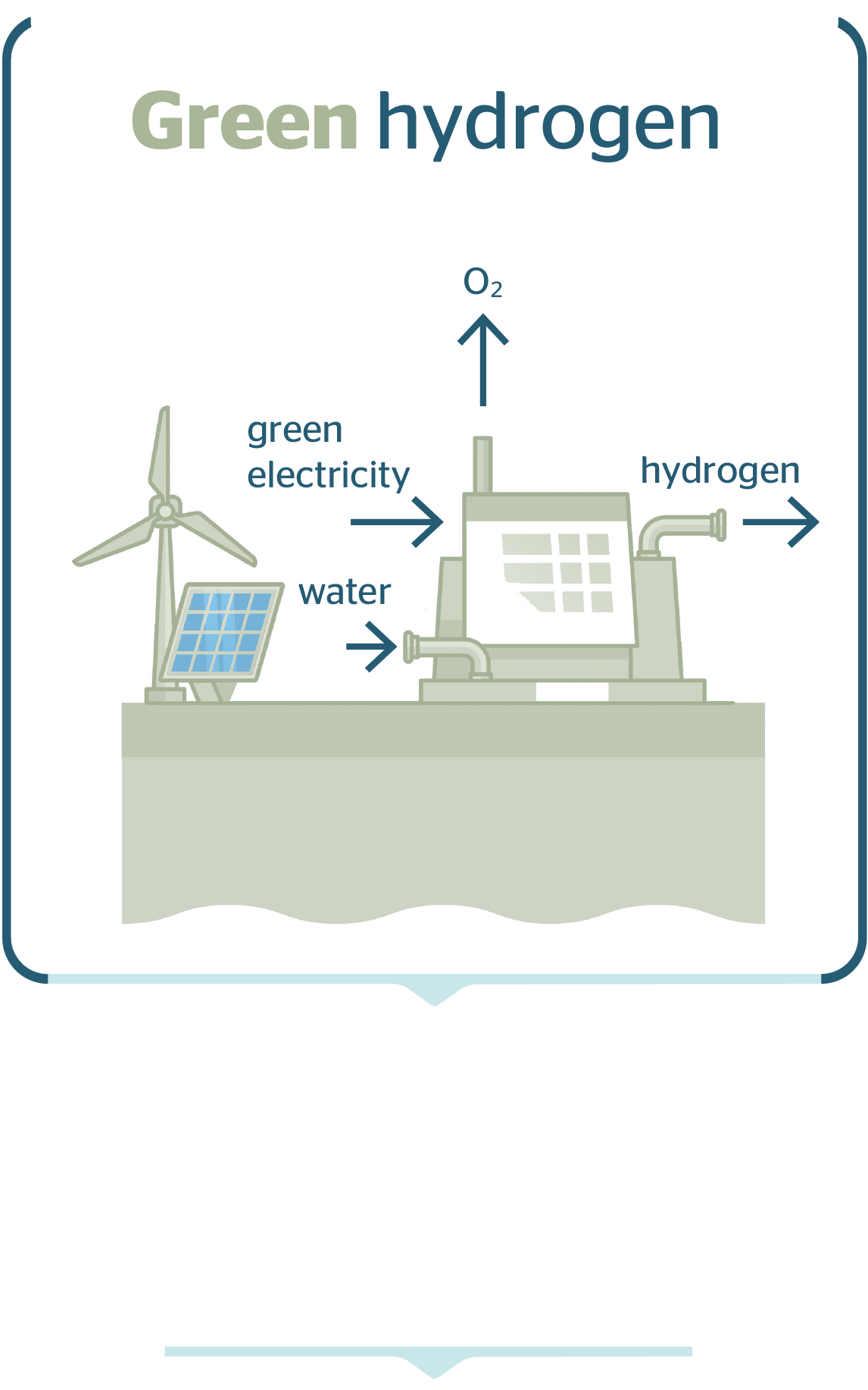 Hydrogen revolution is in the earth - Natural Hy
