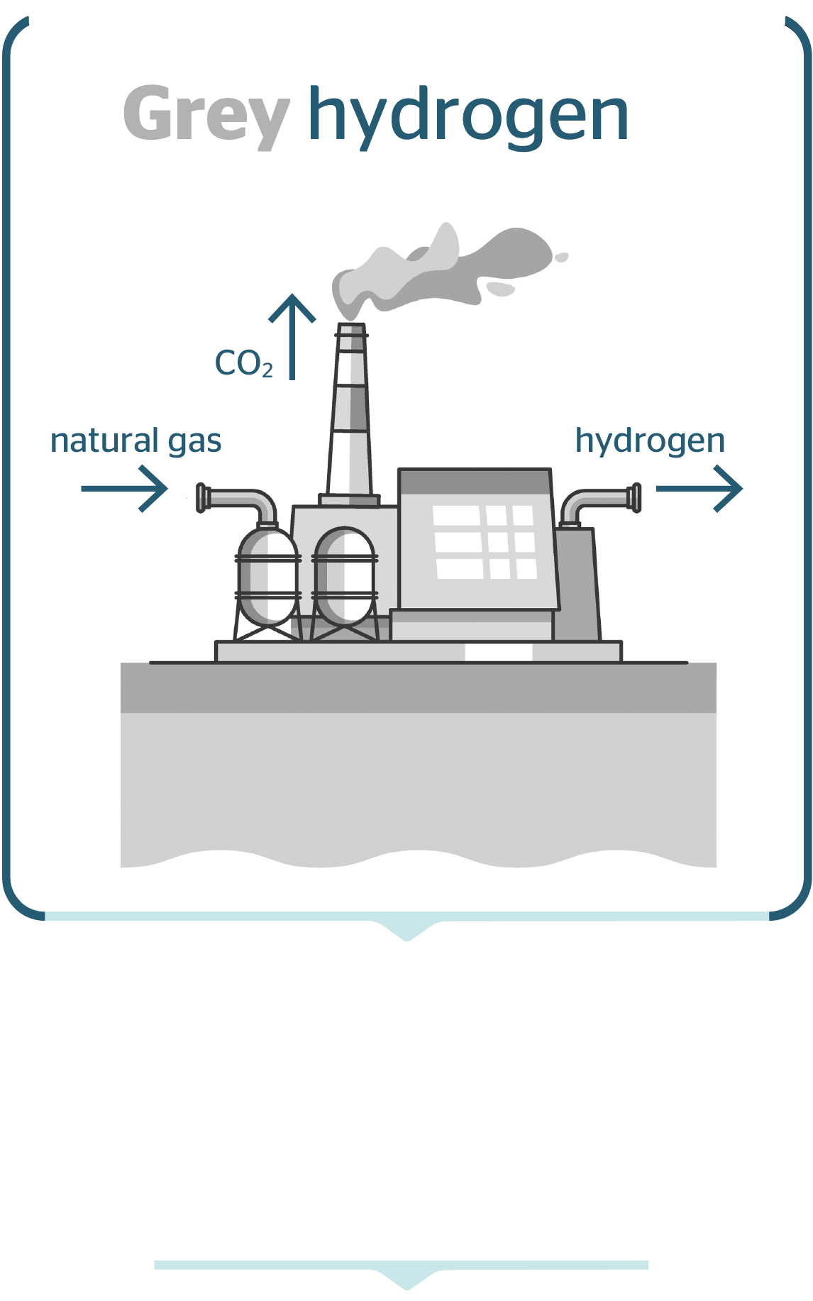 Hydrogen revolution is in the earth - Natural Hy